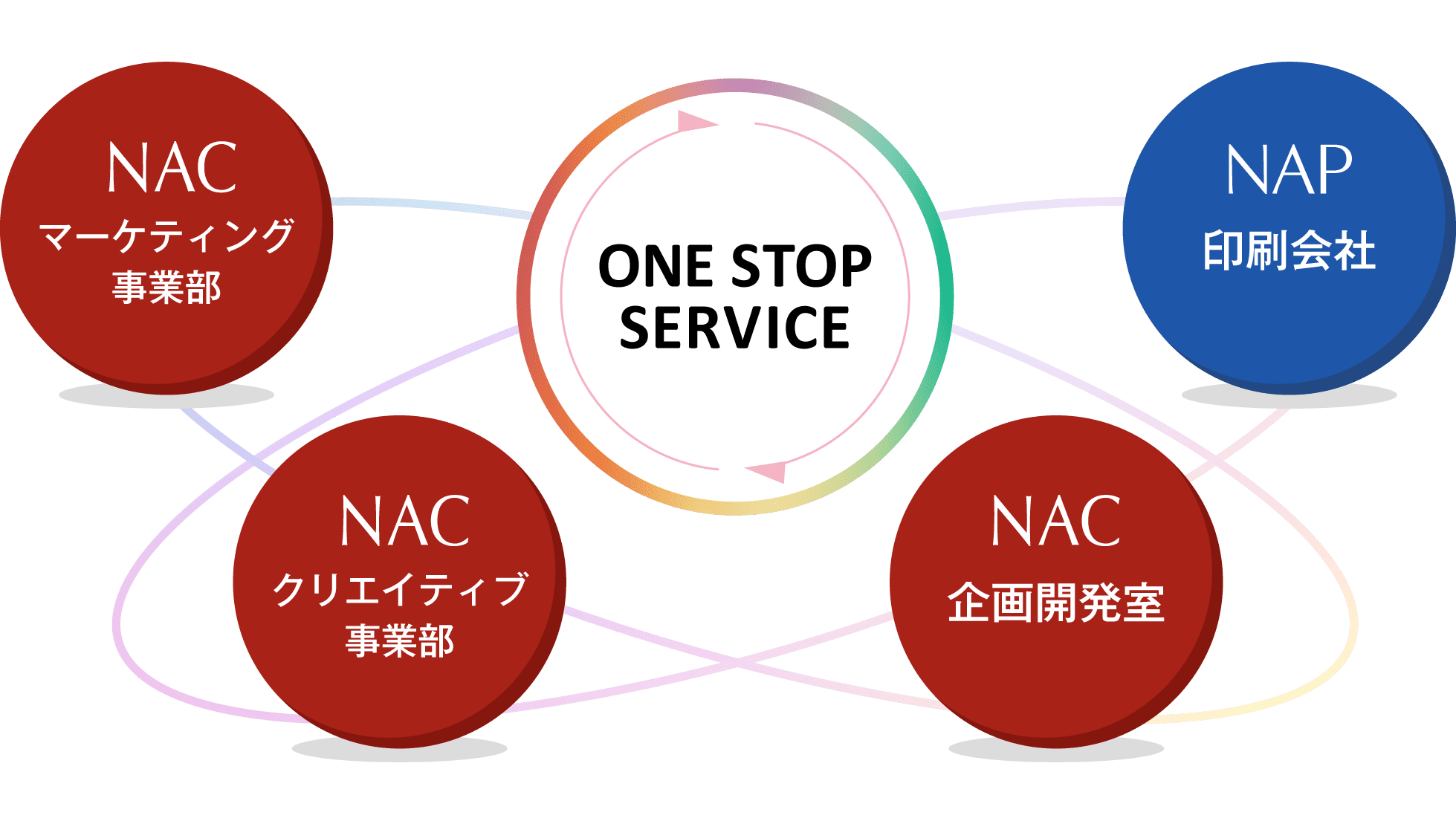 NACグループ - パッケージ印刷・デザイン | 株式会社エヌエーシー